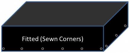 Determining the Correct Tarp Size - Heavy Duty Tarps