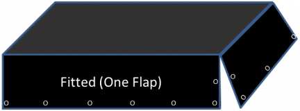 Determining the Correct Tarp Size - Heavy Duty Tarps